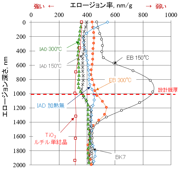 高分解能が必要な光学薄膜（TiO2）の強さ分布調査｜事例閲覧 - MSE｜MSE試験法｜株式会社パルメソ